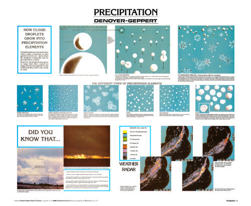 1931-10 Precipitation – Denoyer-Geppert Science Company