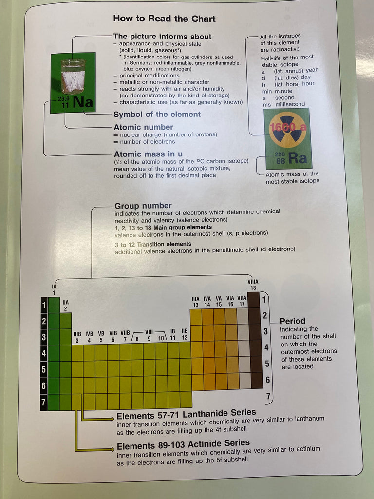 2026-08 Illustrated Periodic Table of the Elements Poster – Denoyer ...